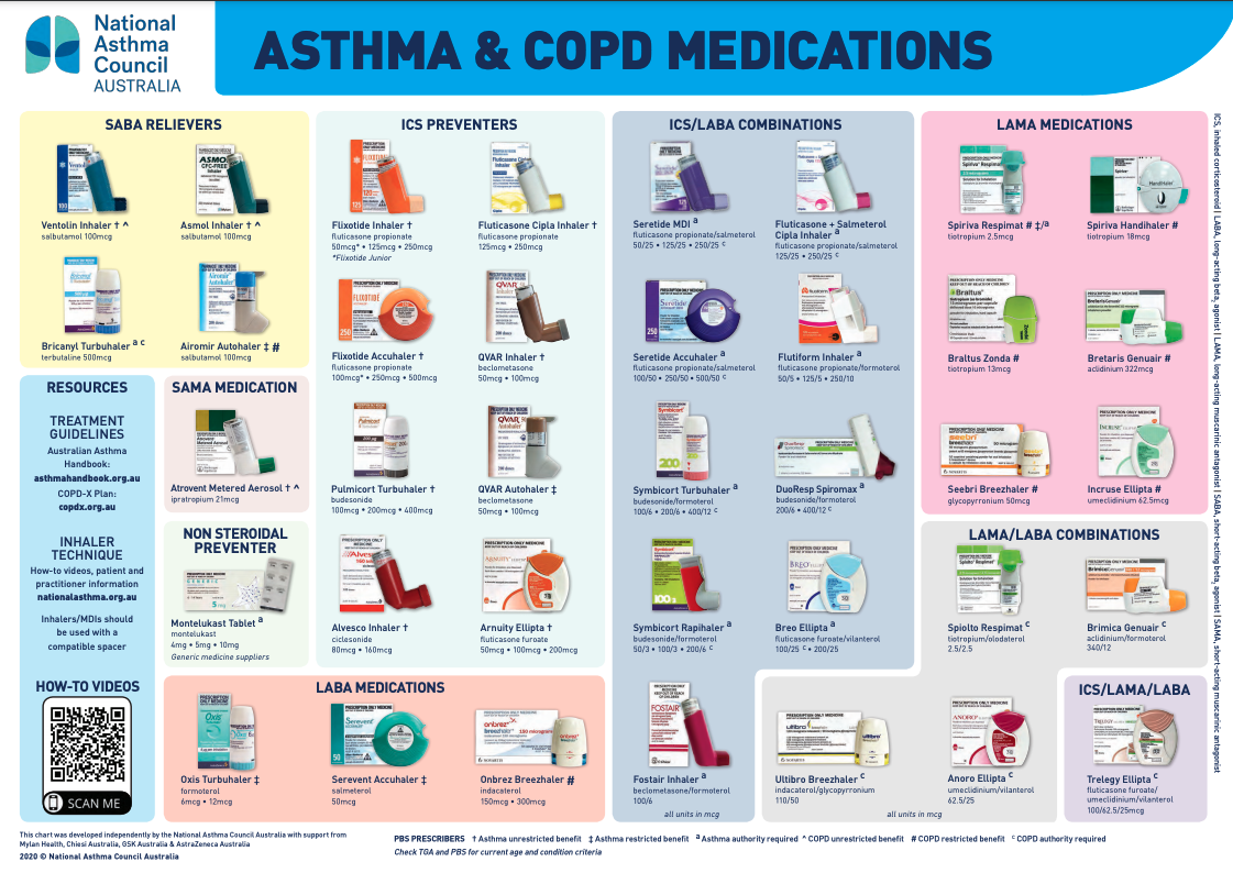 asthma-copd-medications – Lung Flare Care